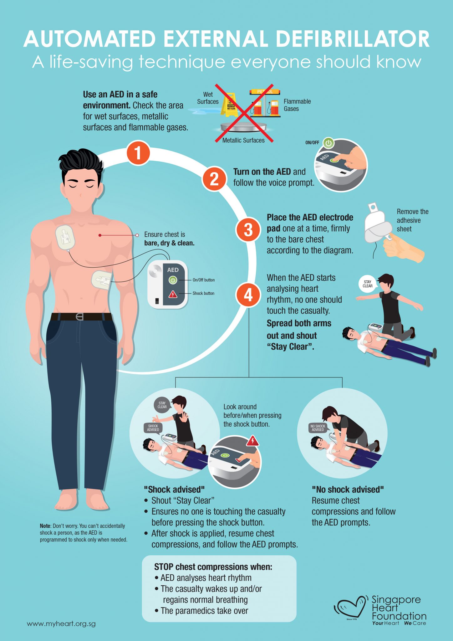 How to Perform CPR+AED for Adults | Singapore Heart Foundation